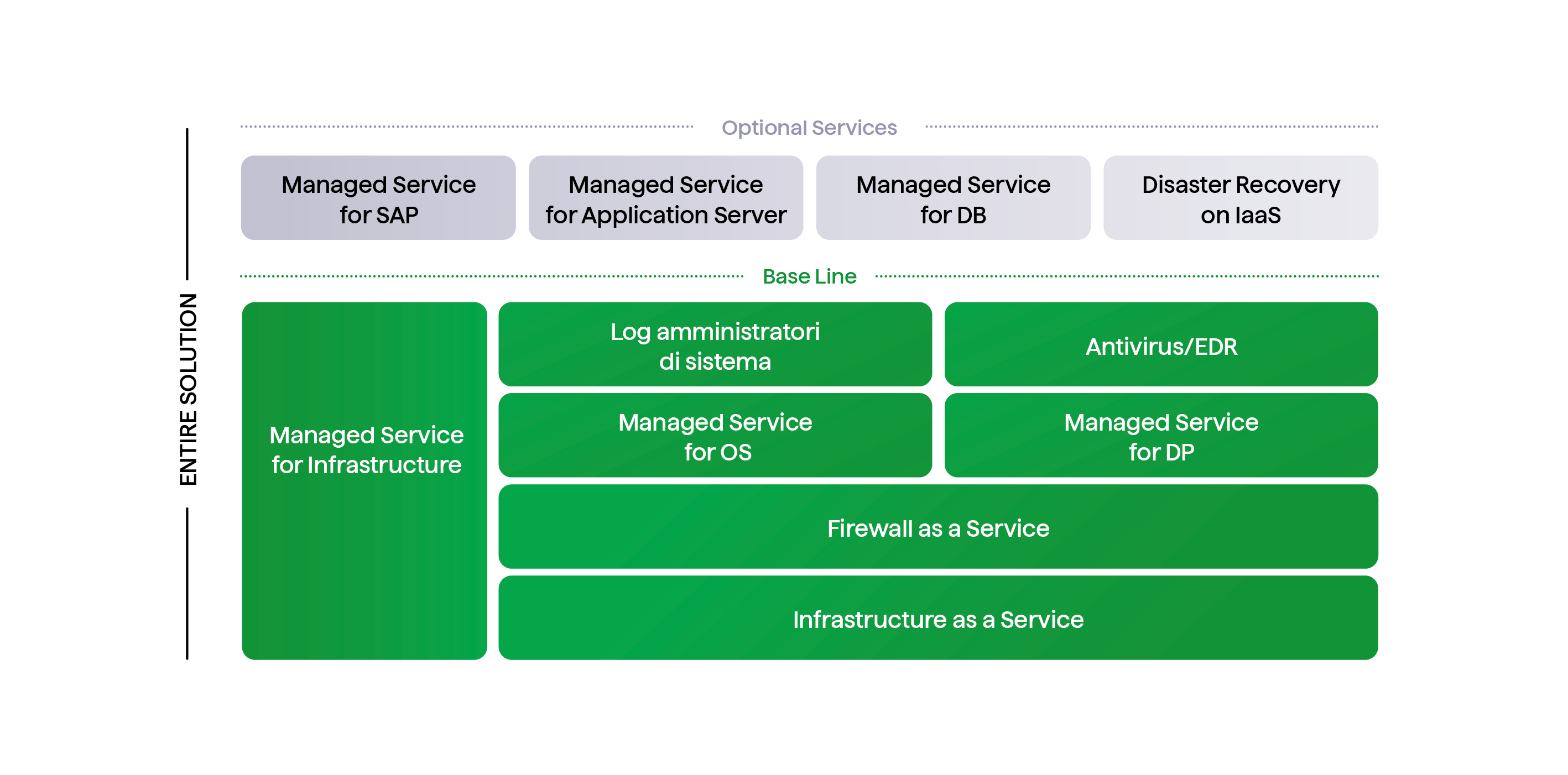 Managed IaaS | Deda Tech